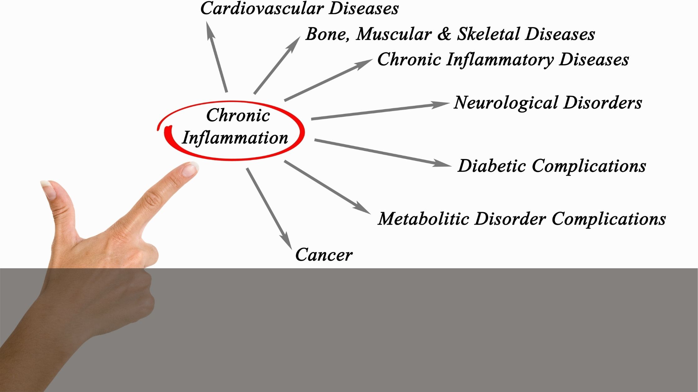 Acute vs Chronic Inflammation – and what it means for your health ...